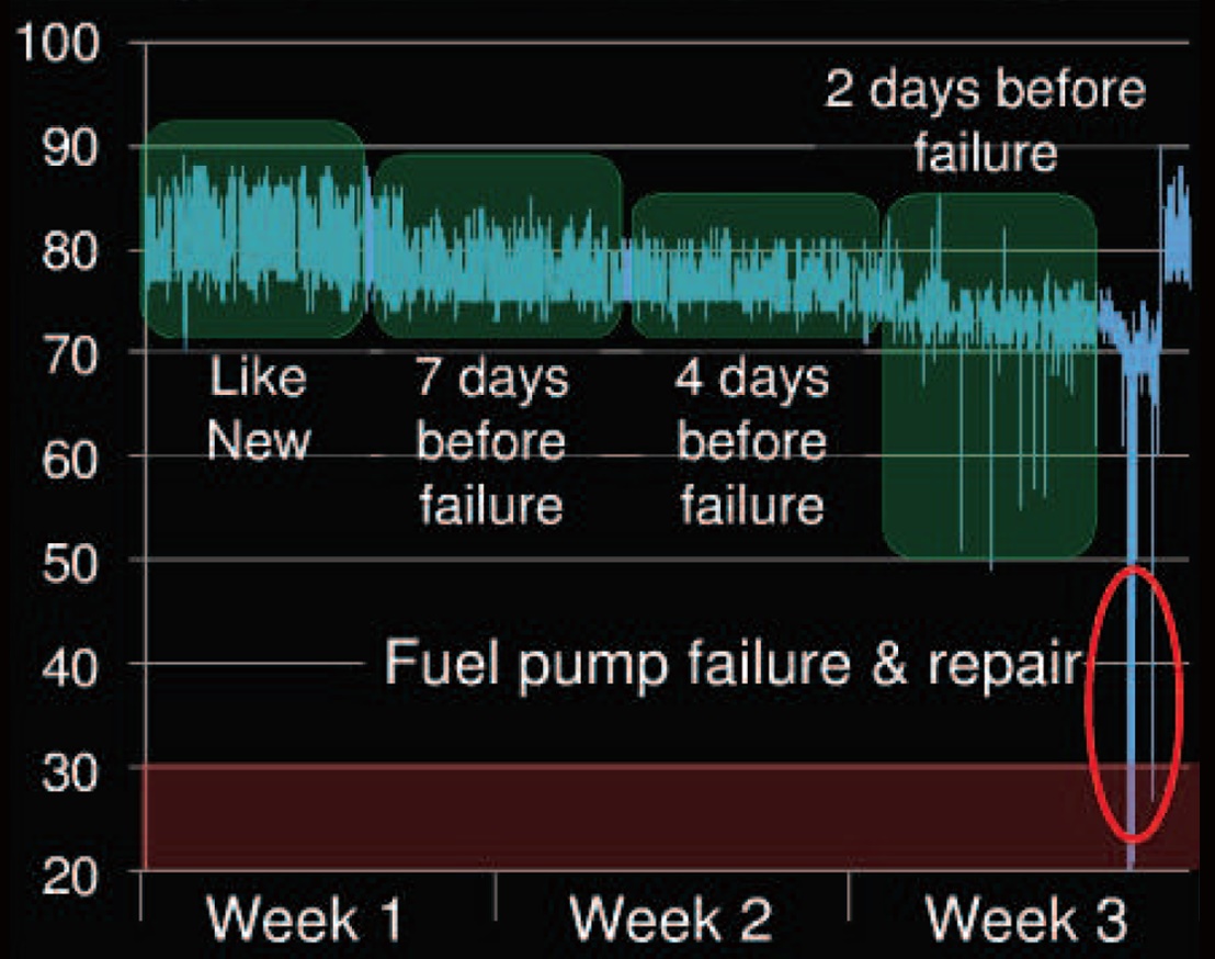 The economic retrofit revolution - Technology Help